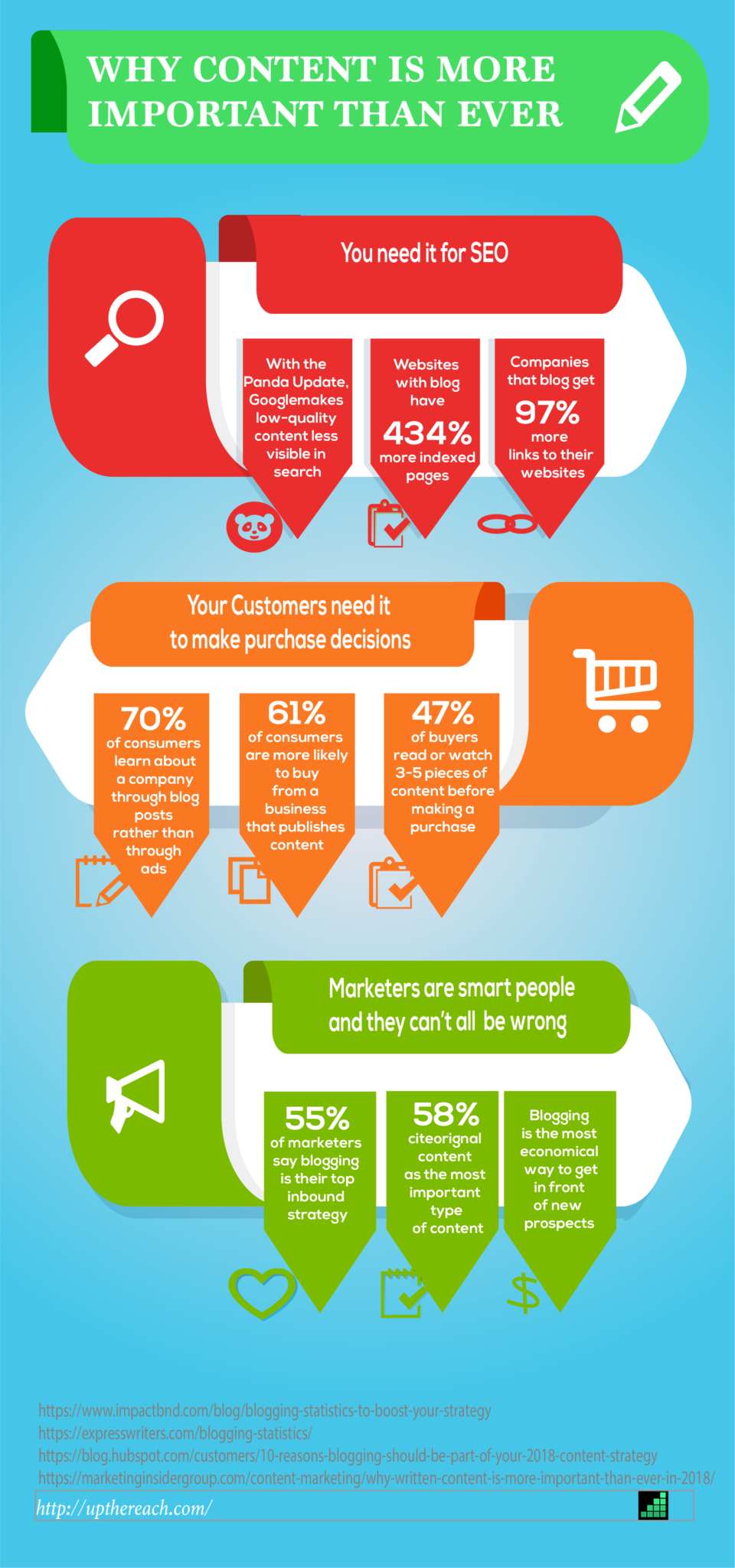 Why Written Content is Important Than Ever - TheCopyThatSells